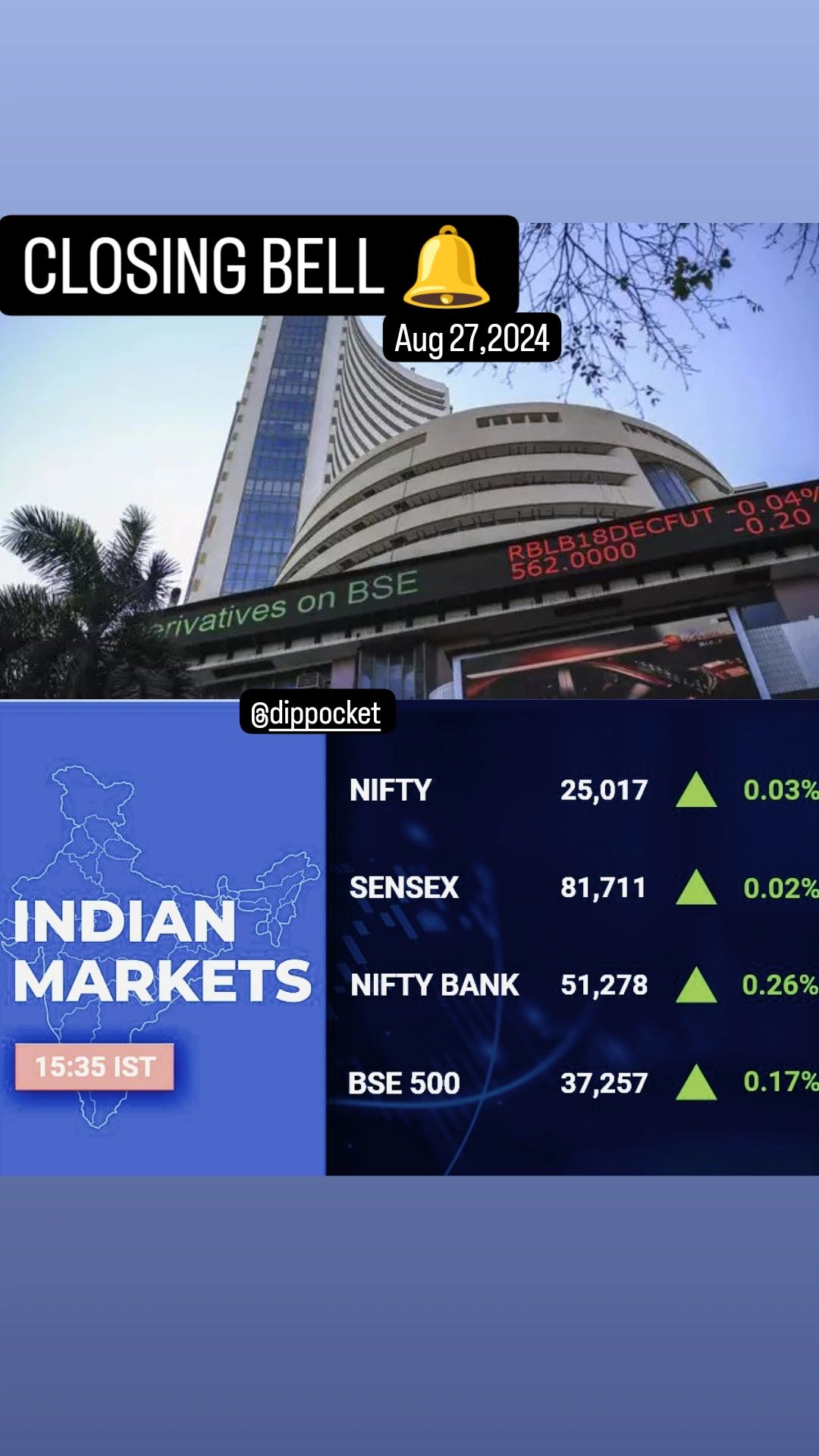 Riya Pandey on LinkedIn: #nifty #sensex #nse #bse #nifty #niftybank # ... Riya Pandey on LinkedIn: #nifty #sensex #nse #bse #nifty #niftybank # ...