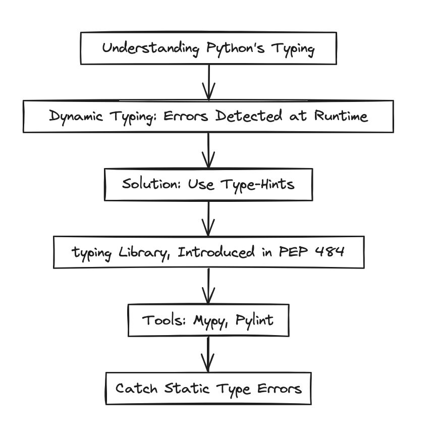 Saurabh Kumar on LinkedIn: I have been coding with Python for the last ... Saurabh Kumar on LinkedIn: I have been coding with Python for the last ...