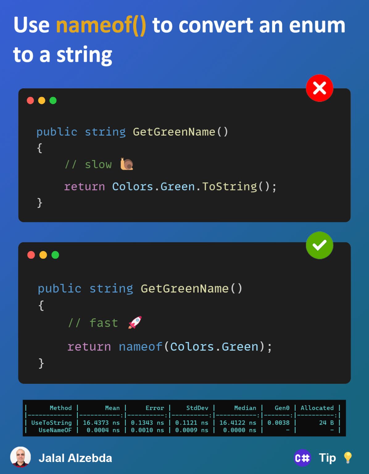 Jalal Alzebda on LinkedIn: #csharp #dotnet #programming #cleancode # ... Jalal Alzebda on LinkedIn: #csharp #dotnet #programming #cleancode # ...