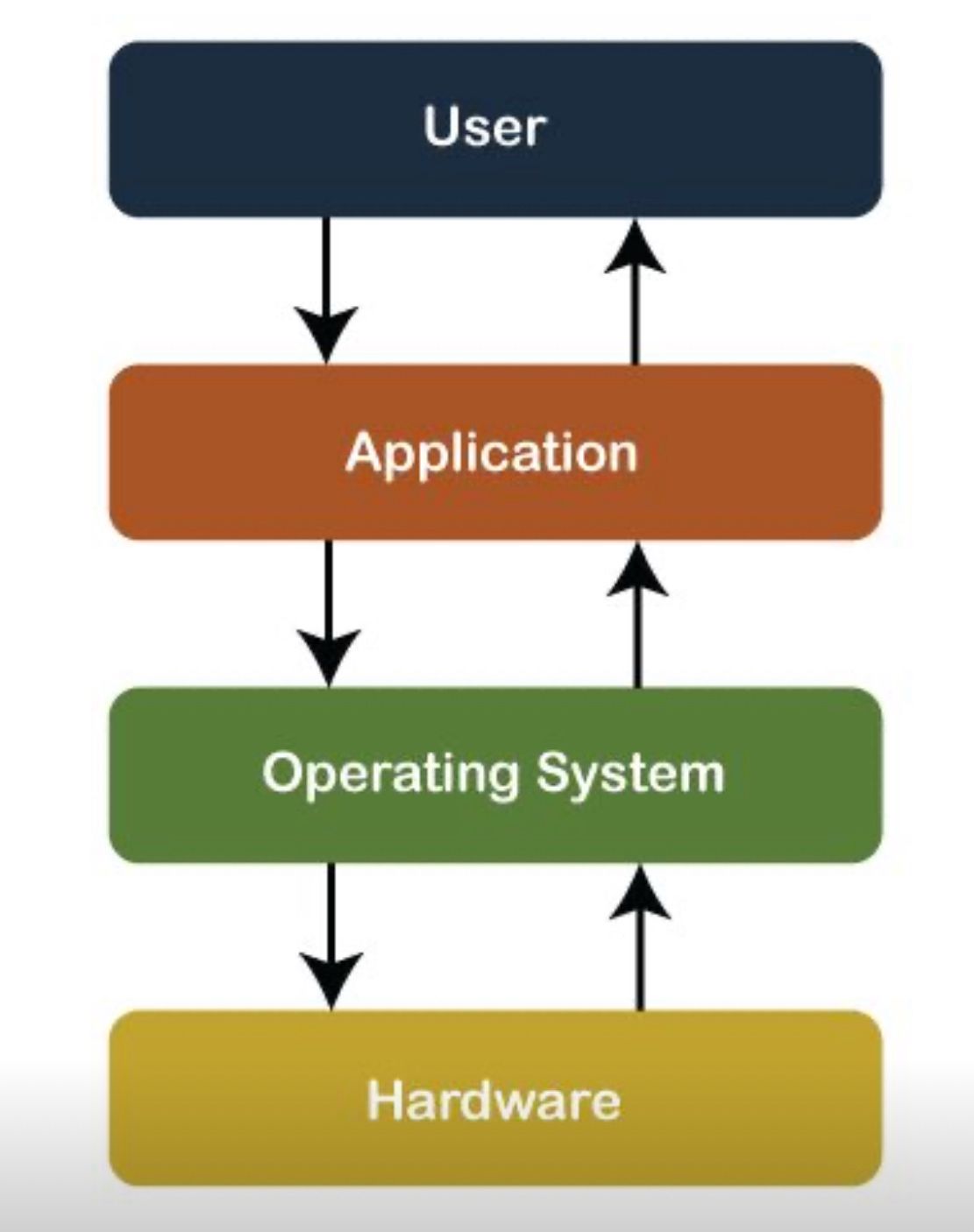 Niraj Kumar on LinkedIn: #365daysofcode #cpp #dsa #operatingsystem # ... Niraj Kumar on LinkedIn: #365daysofcode #cpp #dsa #operatingsystem # ...