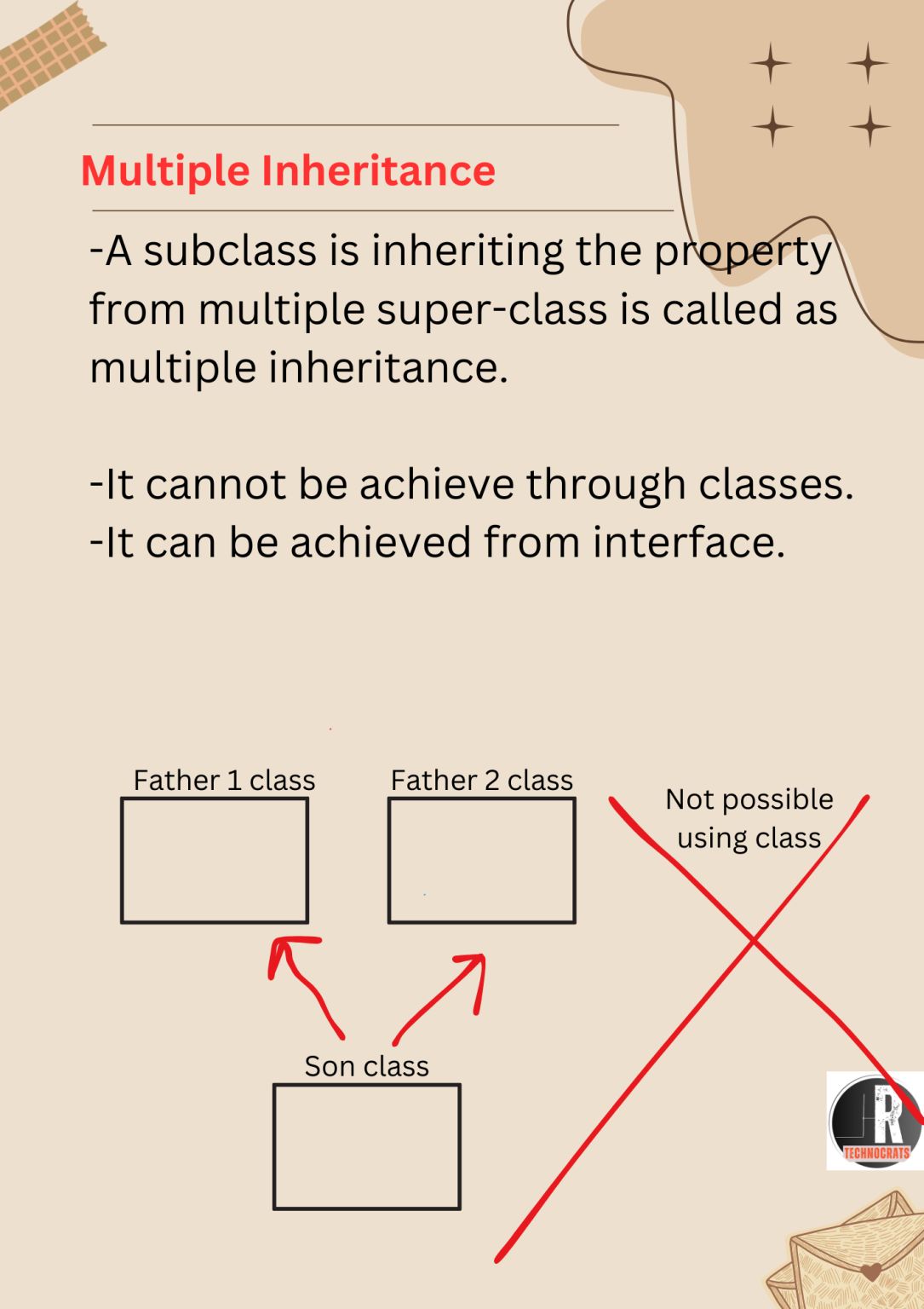 Rahul kumar rana on LinkedIn: #java #programming #oop #inheritance # ... Rahul kumar rana on LinkedIn: #java #programming #oop #inheritance # ...