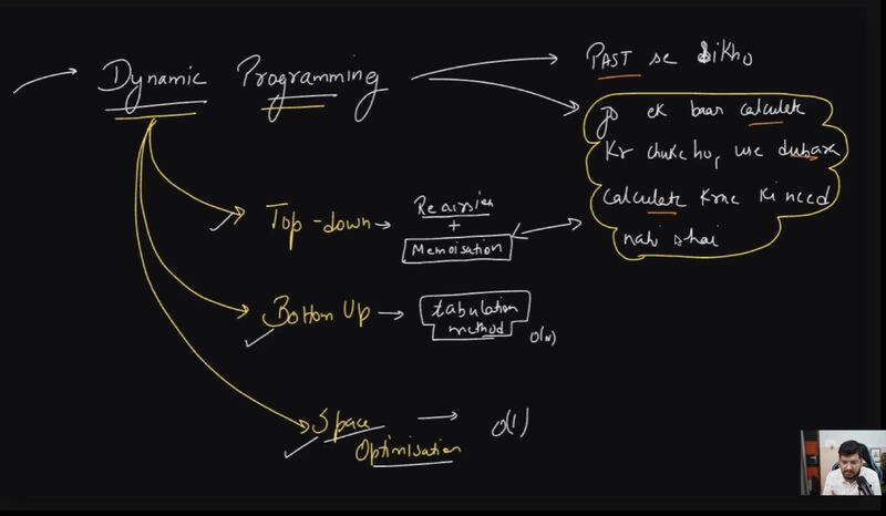 Harsh Bauddha on LinkedIn: #dynamicprogramming #lovebabbar #dailycoding ... Harsh Bauddha on LinkedIn: #dynamicprogramming #lovebabbar #dailycoding ...