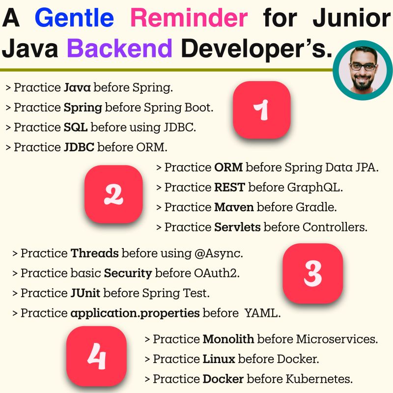 #java #springboot #backenddevelopment #softwareengineering # ... #java #springboot #backenddevelopment #softwareengineering # ...