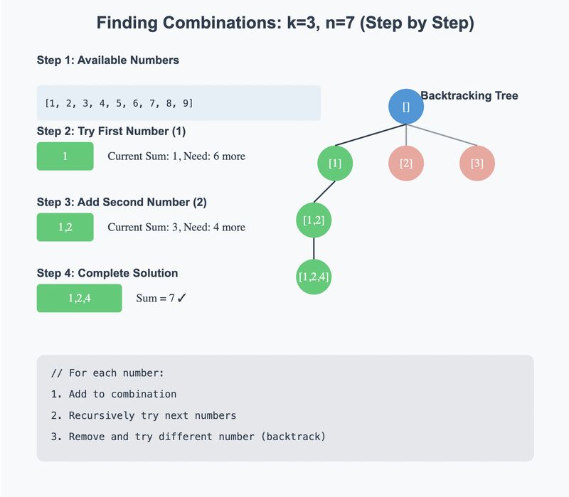 Mynul Islam on LinkedIn: #codingchallenges #leetcode #recursion # ... Mynul Islam on LinkedIn: #codingchallenges #leetcode #recursion # ...