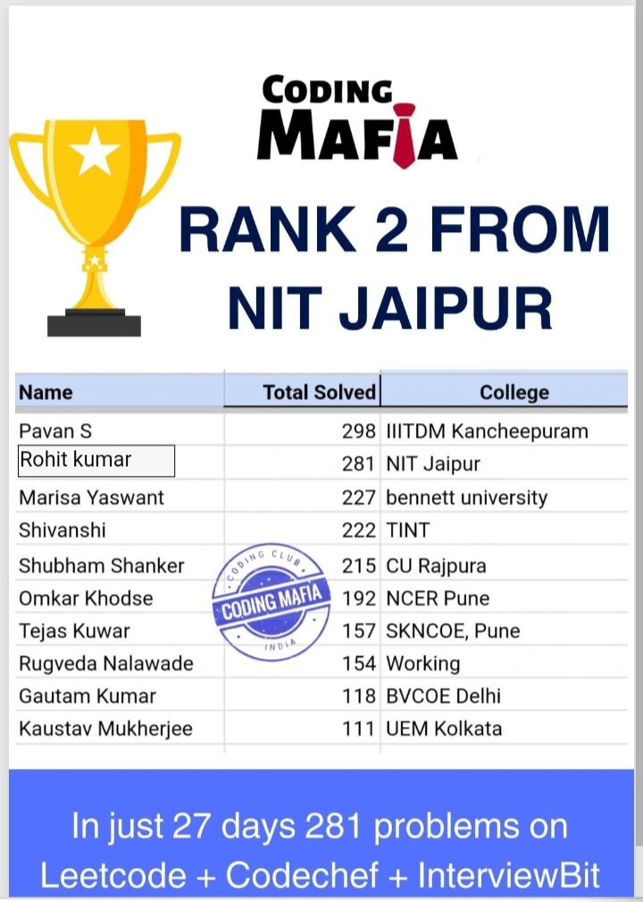 Rohit Kumar on LinkedIn: #leetcode #codechef #interviewbit #leetcode # ... Rohit Kumar on LinkedIn: #leetcode #codechef #interviewbit #leetcode # ...