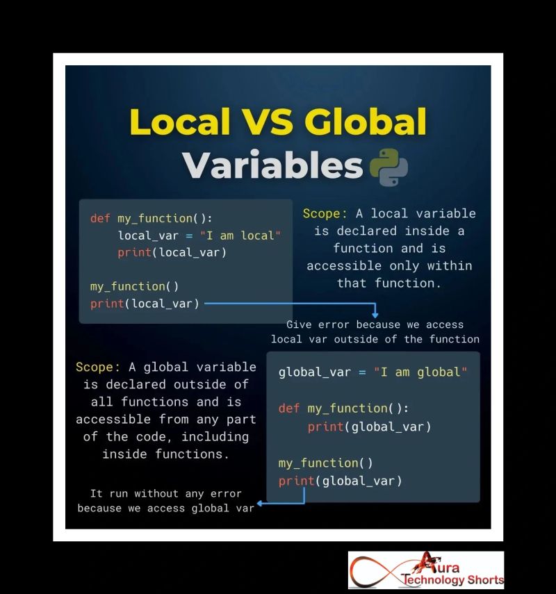 Aura Technology on LinkedIn: Local vs global variable ........ # ... Aura Technology on LinkedIn: Local vs global variable ........ # ...