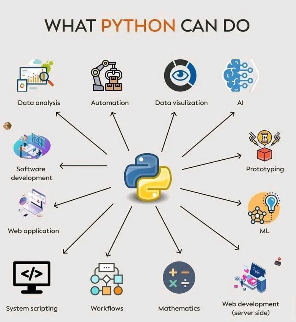 Parul Gautam on LinkedIn: #devement #google #dataanalysts #datascience ... Parul Gautam on LinkedIn: #devement #google #dataanalysts #datascience ...