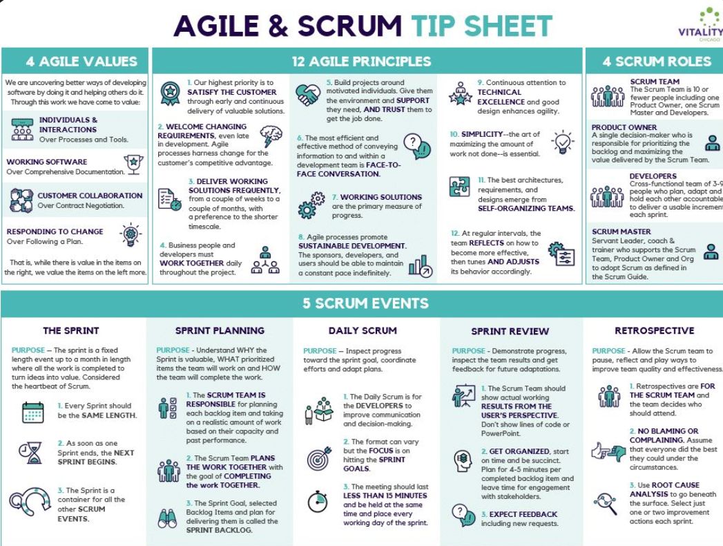 Agile & Scrum: How to Work Smarter | Ravi Krishnarpan posted on the ... Agile & Scrum: How to Work Smarter | Ravi Krishnarpan posted on the ...