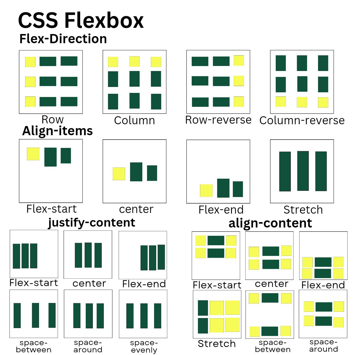 Jhilik Dalal on LinkedIn: #css #flexbox #webdesign Jhilik Dalal on LinkedIn: #css #flexbox #webdesign
