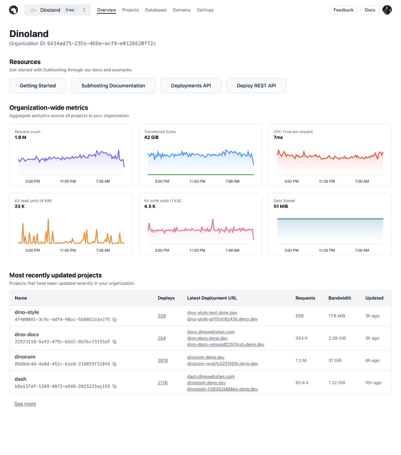 Deno on LinkedIn: #deno #node #javascript #typescript #webdevelopment Deno on LinkedIn: #deno #node #javascript #typescript #webdevelopment
