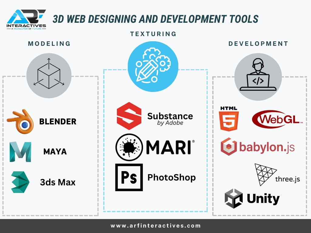 ARF INTERACTIVES on LinkedIn: #3dworld #webdevelopment #webdesign # ... ARF INTERACTIVES on LinkedIn: #3dworld #webdevelopment #webdesign # ...