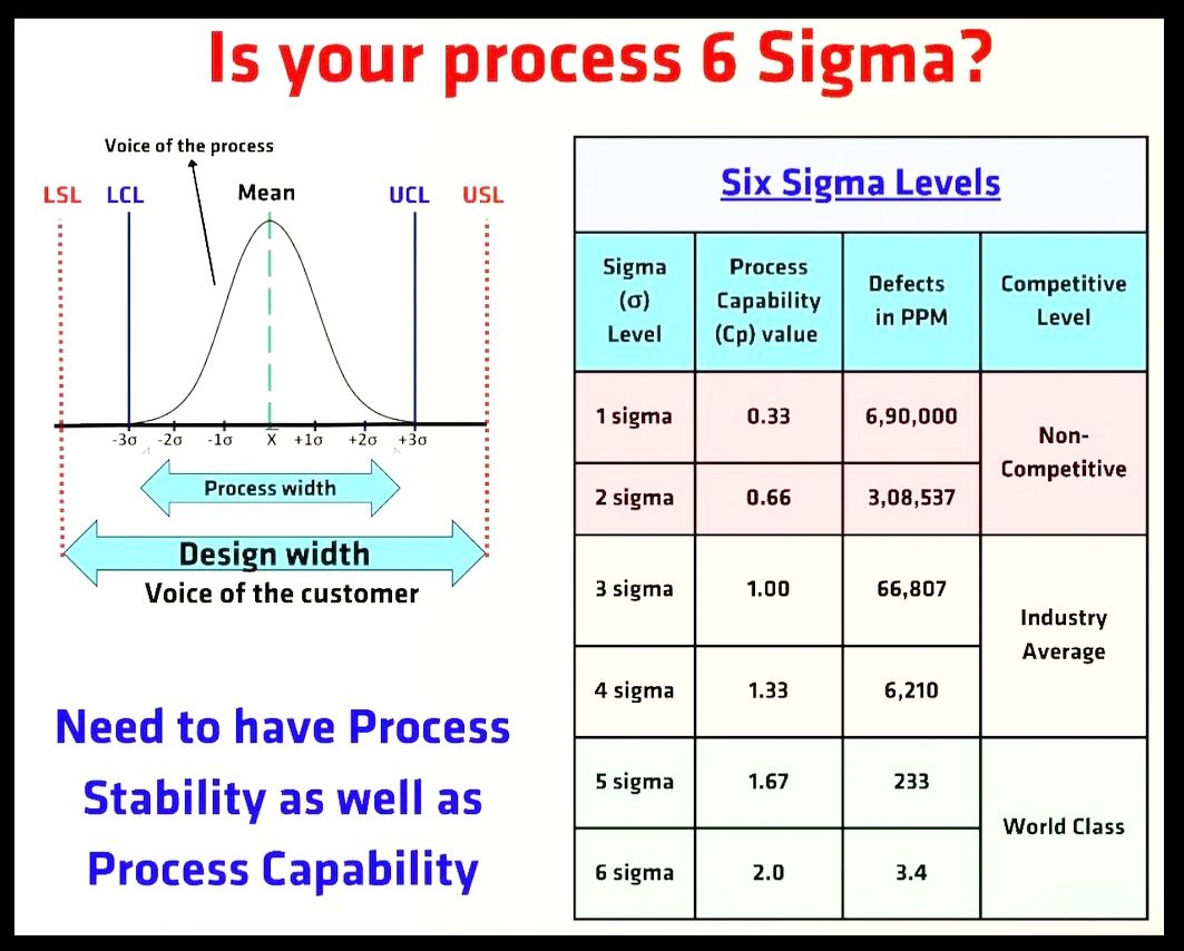Pritam Singh . on LinkedIn: Basic Six sigma Bulletin Pritam Singh . on LinkedIn: Basic Six sigma Bulletin