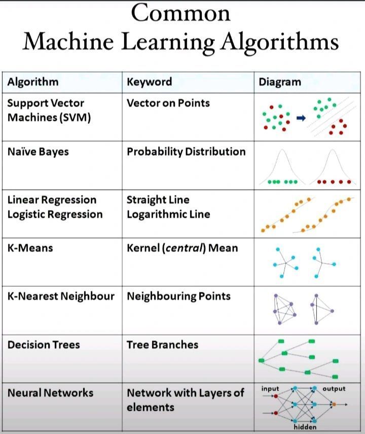 Learn about Machine Learning algorithms | Advaith Ganesan posted on the ... Learn about Machine Learning algorithms | Advaith Ganesan posted on the ...