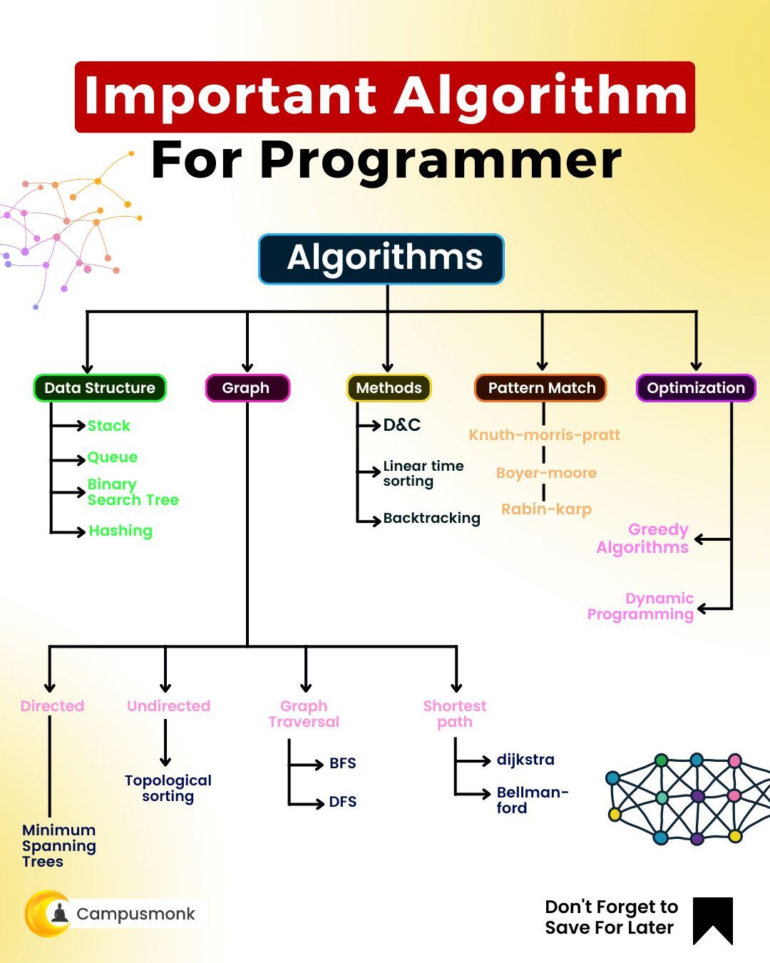 CampusMonk on LinkedIn: #programming #algorithms #codingskills # ... CampusMonk on LinkedIn: #programming #algorithms #codingskills # ...