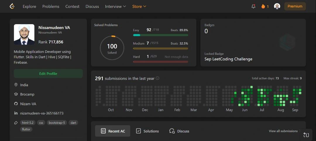 Completed 100 LeetCode coding challenges! | Nizamudeen VA posted on the ... Completed 100 LeetCode coding challenges! | Nizamudeen VA posted on the ...
