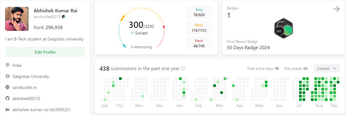 Abhishek Kumar Rai on LinkedIn: #leetcode #problemsolving #milestones # ... Abhishek Kumar Rai on LinkedIn: #leetcode #problemsolving #milestones # ...