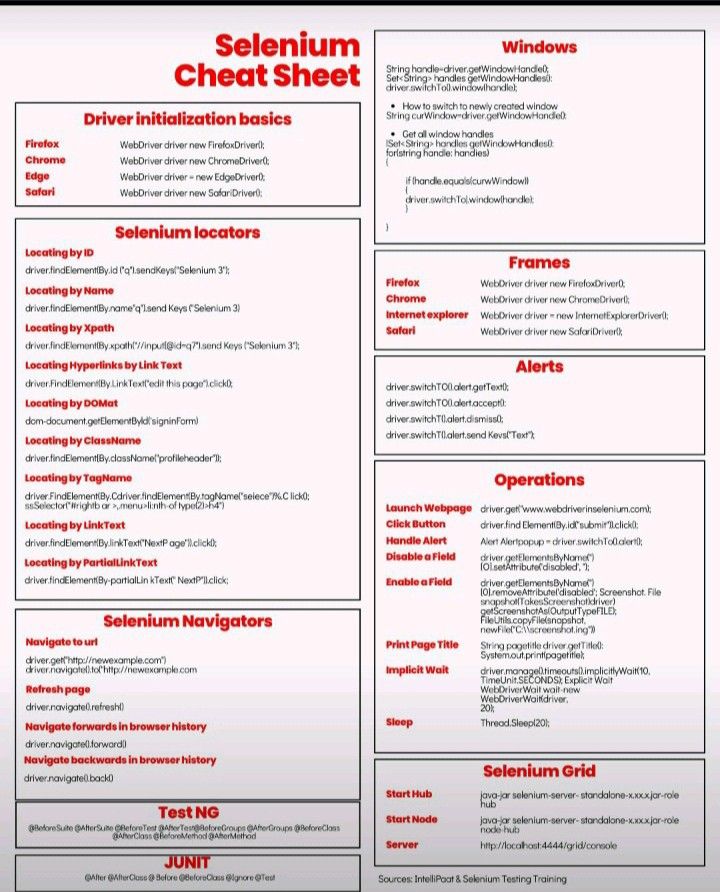 Harish Kumar😊 on LinkedIn: #selenium #seleniumautomation #katalon # ... Harish Kumar😊 on LinkedIn: #selenium #seleniumautomation #katalon # ...