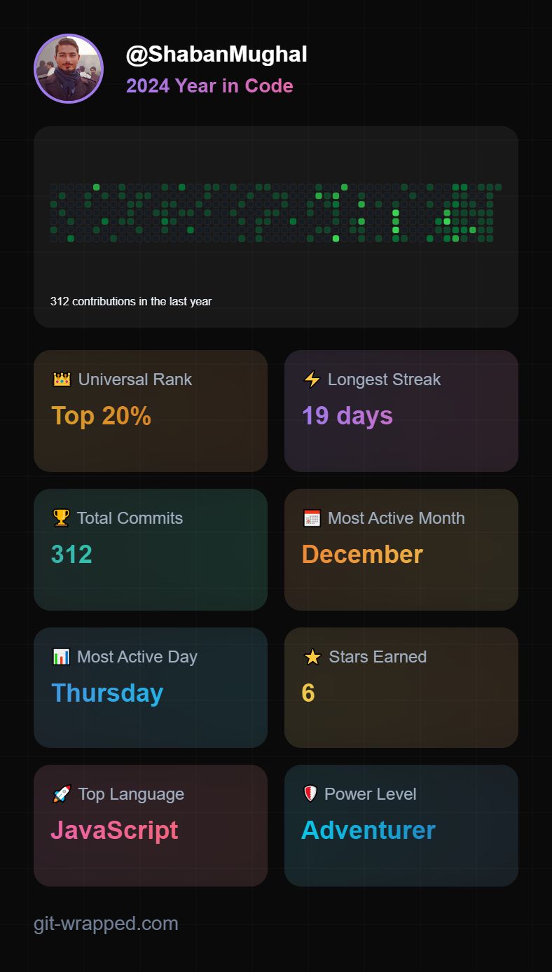 #yearincode #javascript #frontenddevelopment #codingjourney | Shaban Mughal #yearincode #javascript #frontenddevelopment #codingjourney | Shaban Mughal