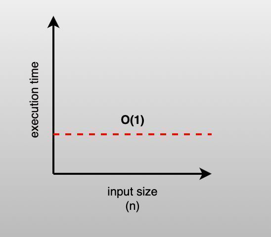 Dhruv Papdeja on LinkedIn: #dsa #dsa #timecomplexity #python # ... Dhruv Papdeja on LinkedIn: #dsa #dsa #timecomplexity #python # ...