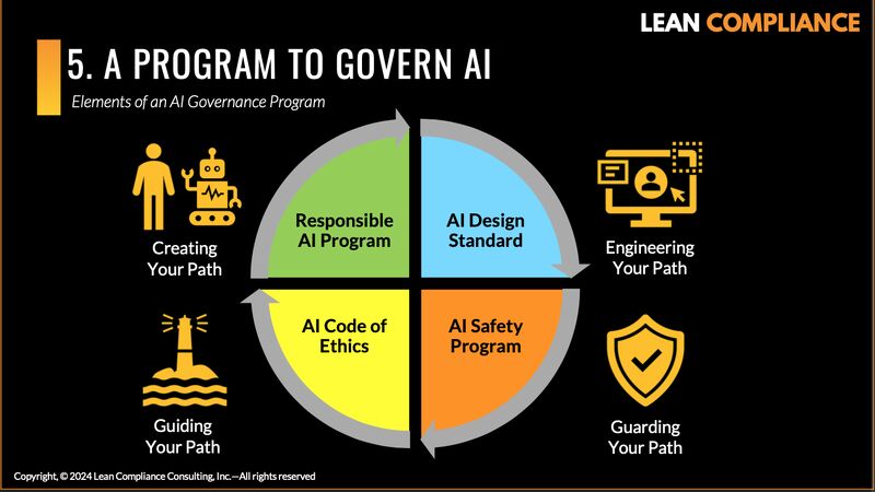 Lean Compliance Consulting, Inc. on LinkedIn: 🔸AI Governance ... Lean Compliance Consulting, Inc. on LinkedIn: 🔸AI Governance ...