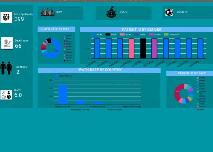 Kinza Rafique on LinkedIn: Sharing my first looker studio dashboard as ... Kinza Rafique on LinkedIn: Sharing my first looker studio dashboard as ...
