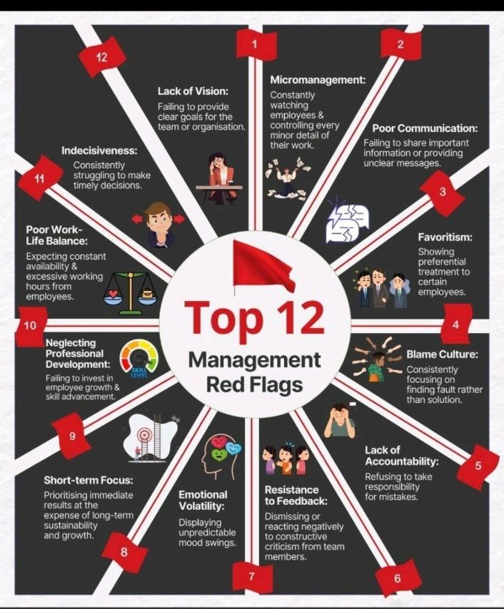 Rama Mohan Reddy P posted on LinkedIn Rama Mohan Reddy P posted on LinkedIn