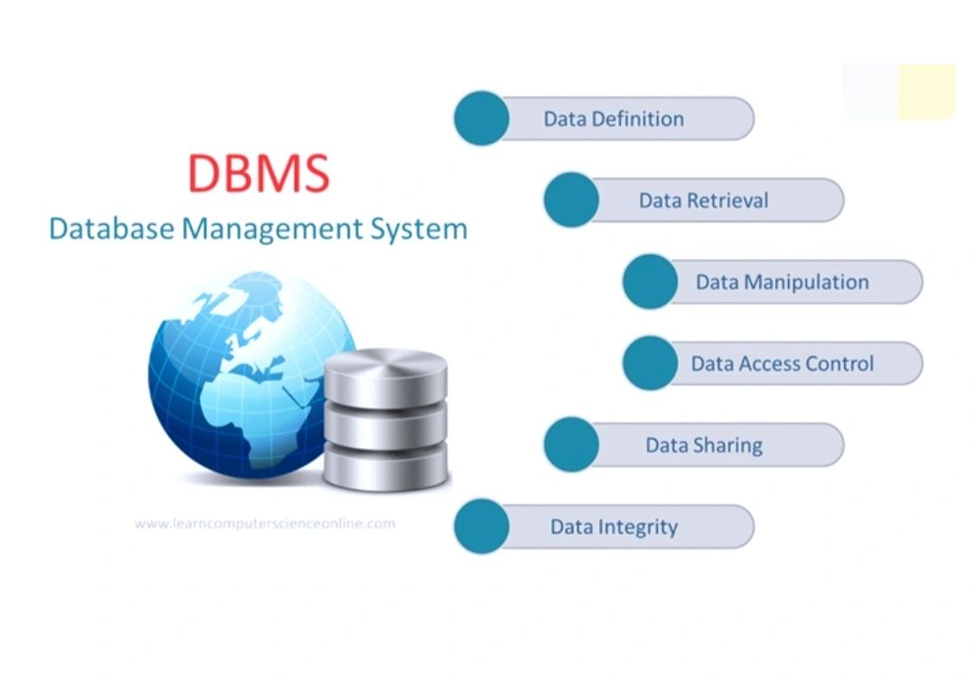 Vishal Kumar on LinkedIn: #dbms #datascience #learningjourney #coding # ... Vishal Kumar on LinkedIn: #dbms #datascience #learningjourney #coding # ...