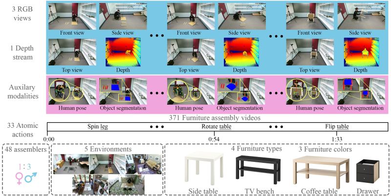 Md Asif Ikbal on LinkedIn: Furniture Dataset Prediction. https://lnkd ... Md Asif Ikbal on LinkedIn: Furniture Dataset Prediction. https://lnkd ...