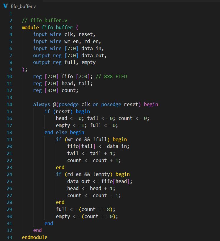 #verilog #digitaldesign #75daysofverilog #codingchallenge #fpga #fifo ... #verilog #digitaldesign #75daysofverilog #codingchallenge #fpga #fifo ...