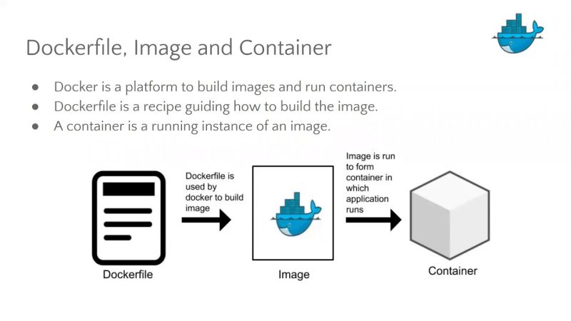 Prathmesh Pol on LinkedIn: #docker #learningeveryday # ... Prathmesh Pol on LinkedIn: #docker #learningeveryday # ...