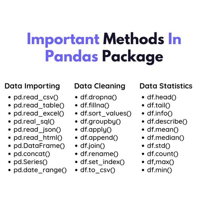 Mohan Nayak on LinkedIn: #pythonlearning #pythonlibraries #pandas # ... Mohan Nayak on LinkedIn: #pythonlearning #pythonlibraries #pandas # ...