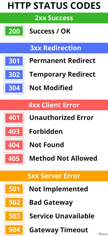 Lakshya Kumar on LinkedIn: HTTP Codes for your next NodeJS Project Lakshya Kumar on LinkedIn: HTTP Codes for your next NodeJS Project