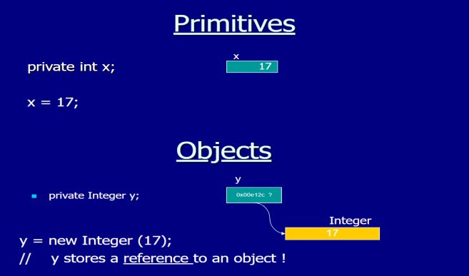 Shivam Verma on LinkedIn: #java #programming #datatypes # ... Shivam Verma on LinkedIn: #java #programming #datatypes # ...