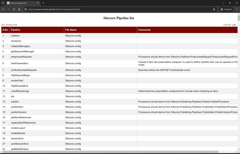 Navaneethakrishnan Sundarrajan on LinkedIn: #sitecore #sitecore10 # ... Navaneethakrishnan Sundarrajan on LinkedIn: #sitecore #sitecore10 # ...