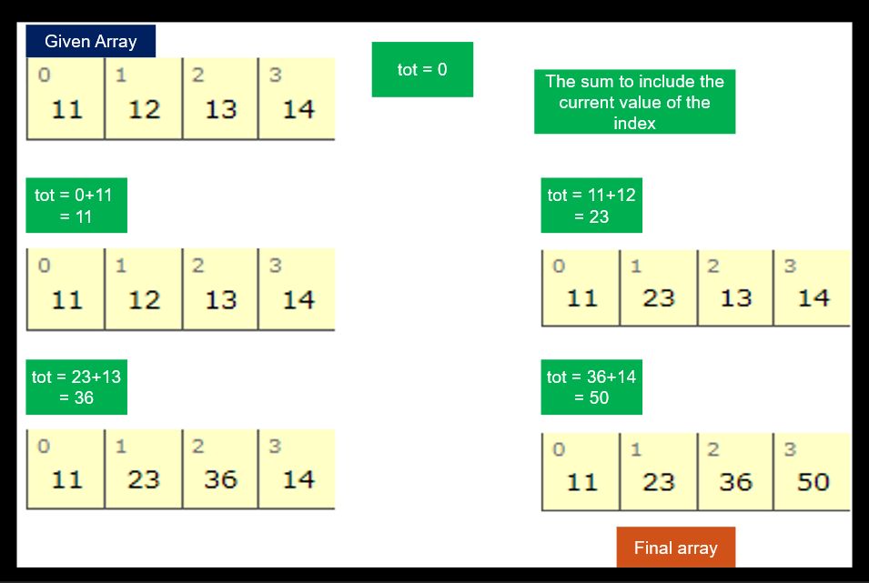 #day_85 #leetcode_1480 #leetcode #python #datastructuresandalgorithms ... #day_85 #leetcode_1480 #leetcode #python #datastructuresandalgorithms ...