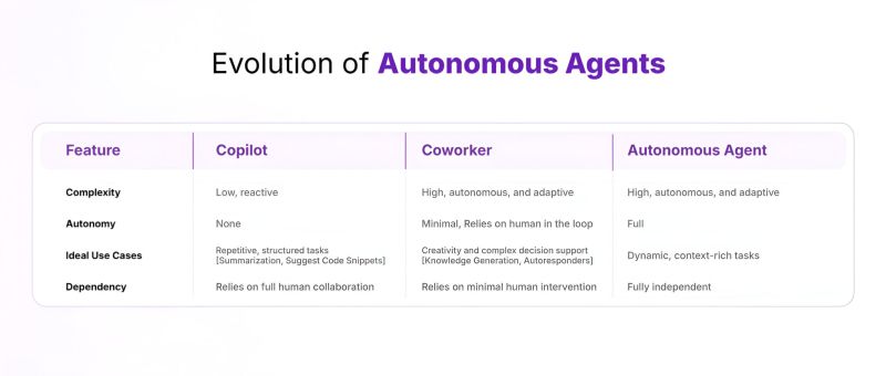 TheLoops on LinkedIn: #aiagents #ai #cx #customersupport #efficiency TheLoops on LinkedIn: #aiagents #ai #cx #customersupport #efficiency