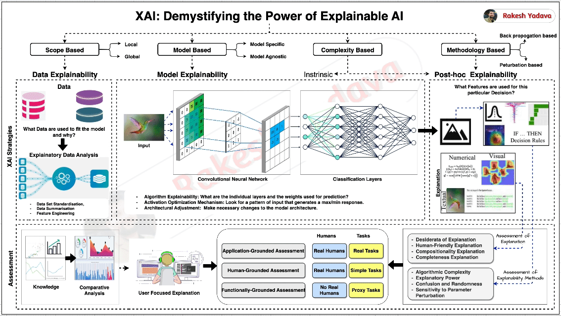 How Explainable AI transform complex machine learning decisions into ... How Explainable AI transform complex machine learning decisions into ...