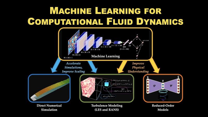 S Siddhaarth on LinkedIn: #cfd #ml #cfd #deeplearning #ransles #automation S Siddhaarth on LinkedIn: #cfd #ml #cfd #deeplearning #ransles #automation