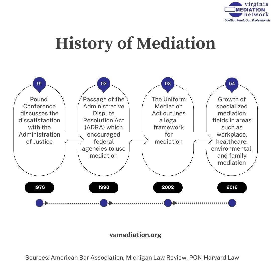 Virginia Mediation Network on LinkedIn: #virginiamediation # ... Virginia Mediation Network on LinkedIn: #virginiamediation # ...