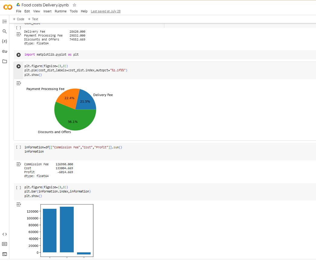 Jeevapriya R on LinkedIn: #datascience #python #pandas #matplotlib # ... Jeevapriya R on LinkedIn: #datascience #python #pandas #matplotlib # ...