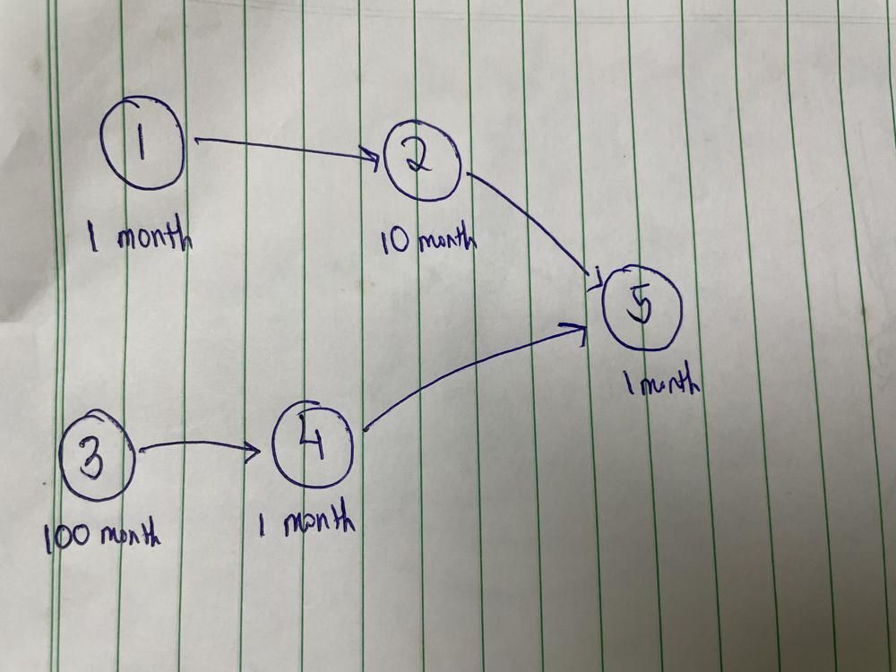 Deepanshu Yaduvanshi on LinkedIn: #leetcode #coding #dsa #algorithm # ... Deepanshu Yaduvanshi on LinkedIn: #leetcode #coding #dsa #algorithm # ...