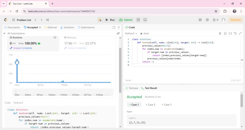 Lini V R on LinkedIn: #leetcode #dsa #datascience #brototype #python # ... Lini V R on LinkedIn: #leetcode #dsa #datascience #brototype #python # ...