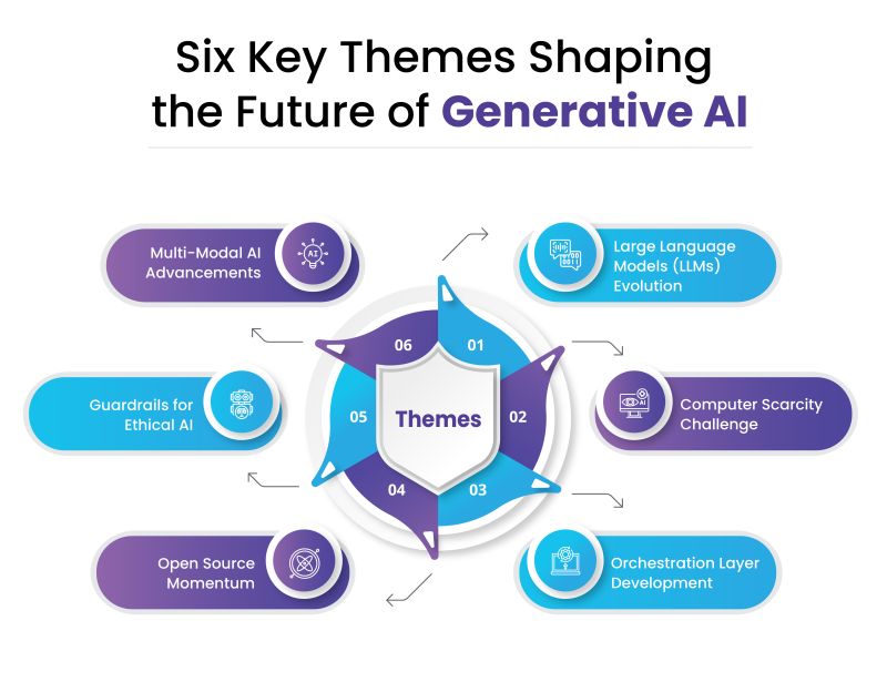 Patrick Tan on LinkedIn: #genai #businessgrowth #strategicai # ... Patrick Tan on LinkedIn: #genai #businessgrowth #strategicai # ...