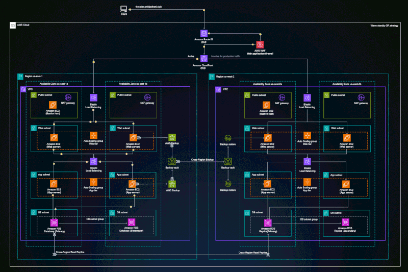 cloudsensei on LinkedIn: 🤯 Captivating Illustration Showcasing Various ... cloudsensei on LinkedIn: 🤯 Captivating Illustration Showcasing Various ...
