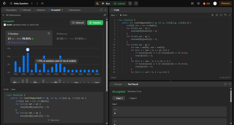 Areeff Pathan on LinkedIn: Leetcode Problem Of The Day : Count ... Areeff Pathan on LinkedIn: Leetcode Problem Of The Day : Count ...