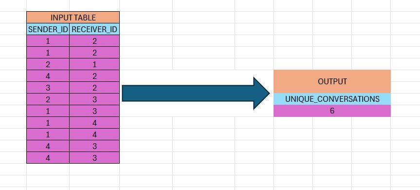 Anuj Shrivastav on LinkedIn: #sql #dataengineering #databasedesign # ... Anuj Shrivastav on LinkedIn: #sql #dataengineering #databasedesign # ...