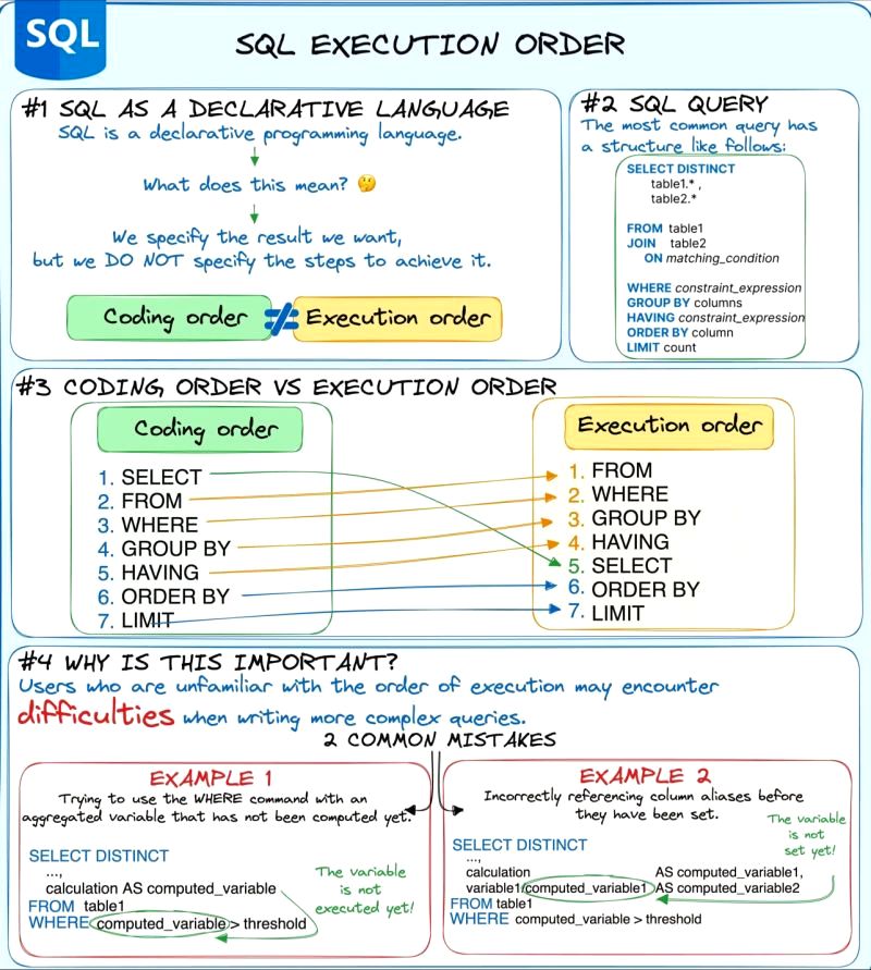 Karthi Kesan on LinkedIn: #sqltips #databaseoptimization #datascience # ... Karthi Kesan on LinkedIn: #sqltips #databaseoptimization #datascience # ...
