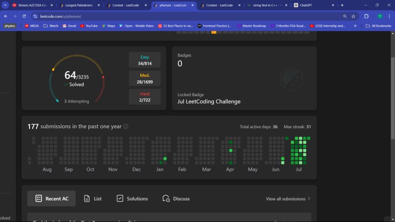 Completed a 408th LeetCode challenge today! | Yash jain posted on the ... Completed a 408th LeetCode challenge today! | Yash jain posted on the ...