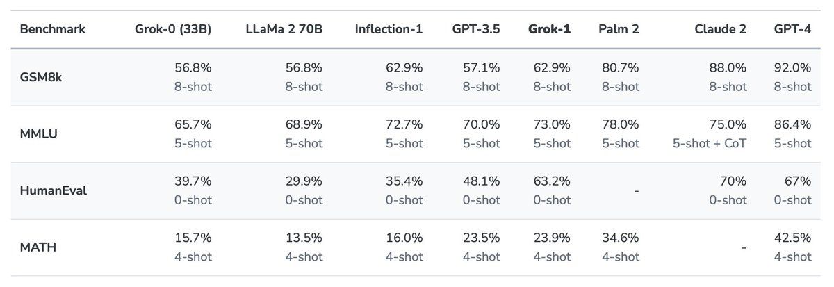 Nafisa Hossain on LinkedIn: What is GROK? All you need to know 👇 Grok ... Nafisa Hossain on LinkedIn: What is GROK? All you need to know 👇 Grok ...