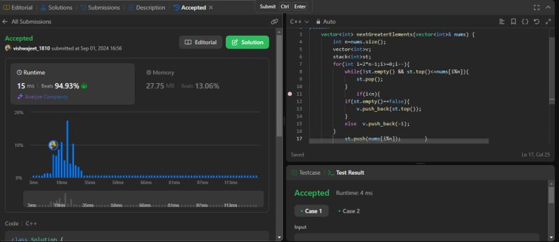 Vishu . on LinkedIn: #100daysofcode #leetcode #codingchallenge #dsa # ... Vishu . on LinkedIn: #100daysofcode #leetcode #codingchallenge #dsa # ...